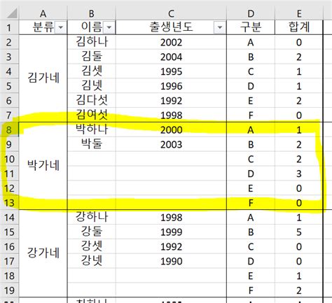 엑셀 필터적용할 때 데이터 범위관련해서 문의드립니다 그룹화 관련 오빠두엑셀