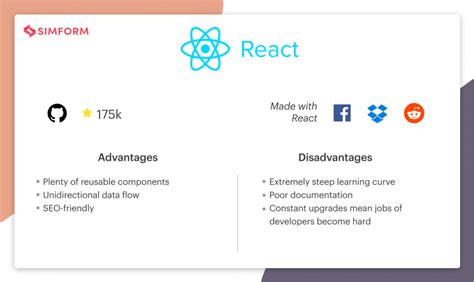 Vuejs Vs React Who Will Be The Winner In 2024