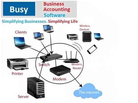 Peer To Peer Computer Networking Service In Delhi In New Delhi