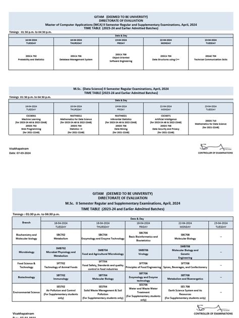 Sciences Pg Ii Sem Regular And Supplementary Exams Timetable April 2024 Pdf Chemistry