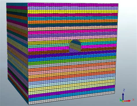 The Numerical Model And The Element Mesh Download Scientific Diagram