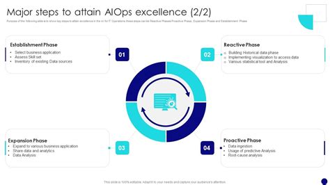 Information Technology Operations Administration With Ml Major Steps To Attain Diagrams Pdf
