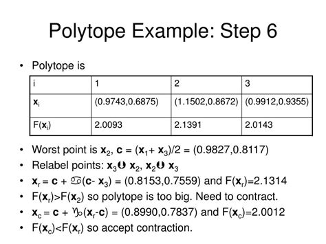 ppt multivariate unconstrained optimisation powerpoint presentation