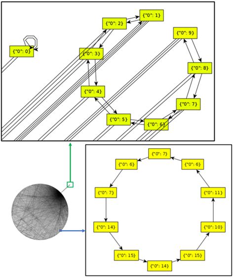 stg of post synthesis extracted counter reencoded in one hot for yosys