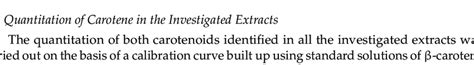 regression equation r 2 limit of detection lod and limit of