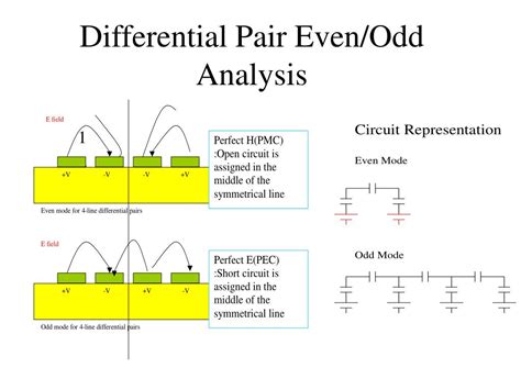 Ppt Coupled Differential Pair Crosstalk Study Powerpoint Presentation