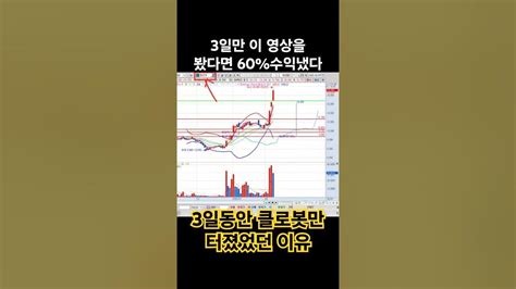 클로봇 3일간의 이렇게 쉽게 60수익을 본 종목있나요로봇주 중 클로봇만 날아간 이유클로봇레인보우로보틱스전진건설로봇로봇ai휴머노이드딥시크트럼프인급동상한가