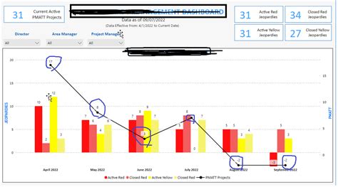 Solved Ytd Calculations Or Running Sum Microsoft Fabric Community