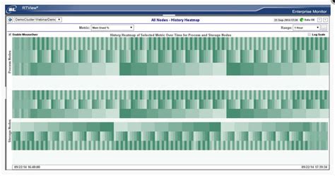 Oracle® Coherence Monitoring Sl Rtview Middleware Monitoring