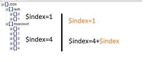Json Save Index In Ng Repeat Angularjs Stack Overflow
