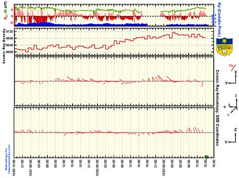 wavemetrics igor pro partygross