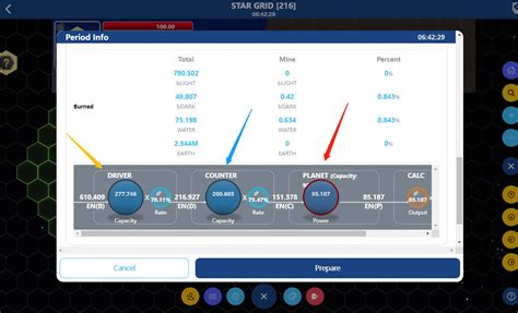 From The Formula Chart You Can Know What Are The Main Factors That Affect Your Earnings Of