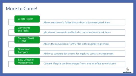 Ibm And Enchoice Present Easily Customizing Ibm Content Navigator With