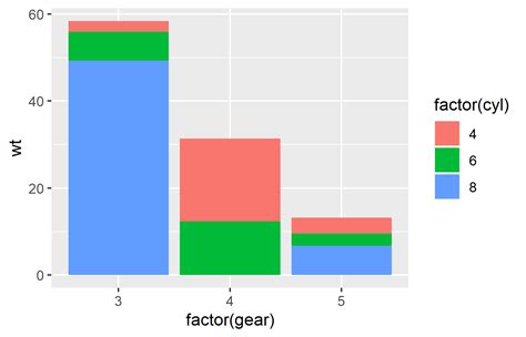 R Add Line To Stacked Barchart With Categorical X Axis Stack Overflow