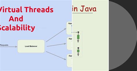 list reactive programming completablefuture curated by brais bilbao