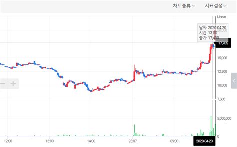 현대로템 주가 전망