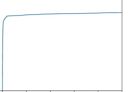 Distribution Of Prefilter False Positives Across All Tested Clone Packages Download Scientific
