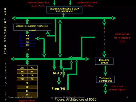 8086 microprocessor ppt operating systems computer software and applications
