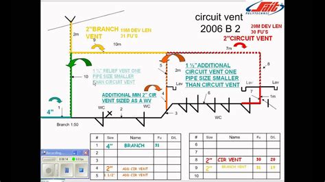 SAIT PLUMBING CIRCUIT VENTING YouTube