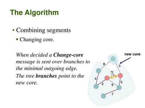 A Distributed Algorithm For Minimum Weight Spanning Trees Ppt Download