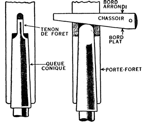 Outils à Forer Ou Percer