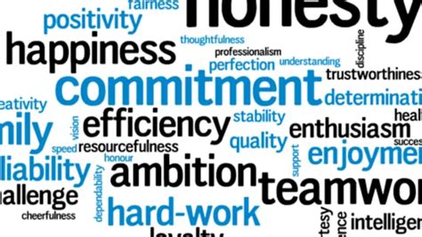 Resetting Your Values