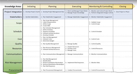 Civilengineer365 Added A New Photo Civilengineer365