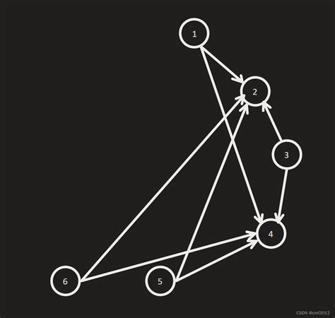 Noip2013普及组t4noip2013普及组第四题 Csdn博客 Noip2013普及组t4noip2013普及组第四题 Csdn博客