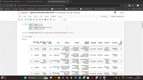 Sharanya Badugu On Linkedin Cognifyz Cognifyztech Dataanalysis