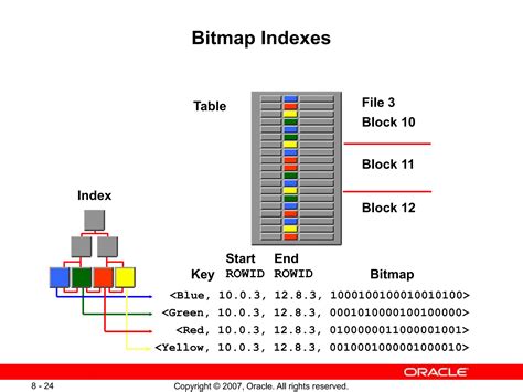 Less08 Schema Advanced Databases And Management Pptx