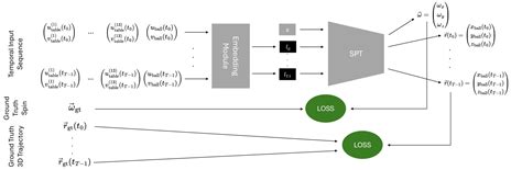 Towards Ball Spin And Trajectory Analysis In Table Tennis Broadcast Videos Via Physically