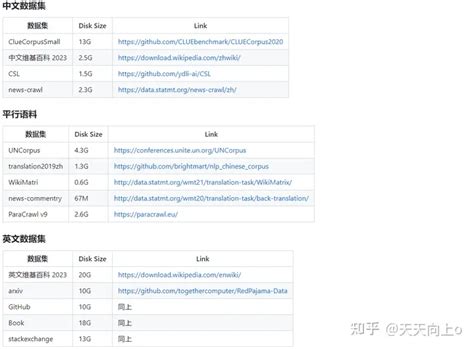 llm linly openllama基础模型【深大从头训练llama】 及增量训练中文falcon基础模型 llm 70g csdn博客
