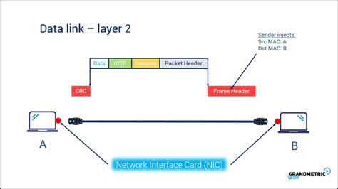 The 7 Layers Of Osi Model In Pictures By James Ma Medium