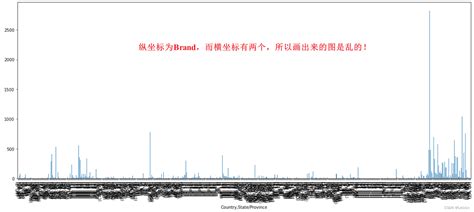 学习笔记 机器学习 1 机器学习前置知识（机器学习概述、matplotlib、numpy、pandas）csdnl0o0v1n Csdn博客