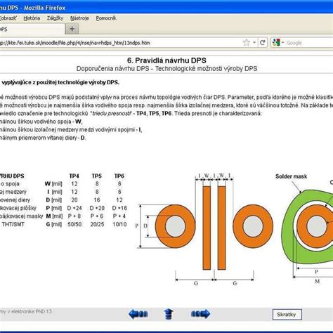 Basic Rules Of The PCB Design Download Scientific Diagram