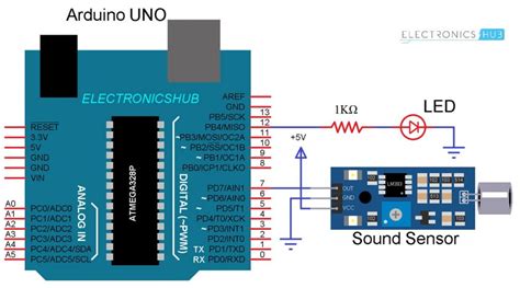 Interfacing Sound Sensor With Arduino Guide