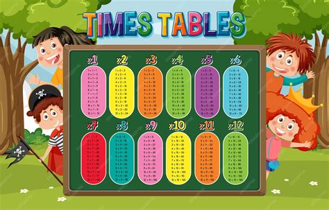 Premium Vector Math Times Table Chart