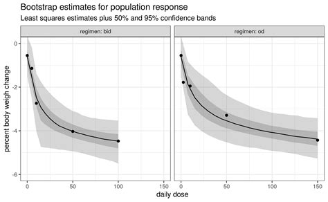 Multiple Regimen Mcp Mod • Dosefinding