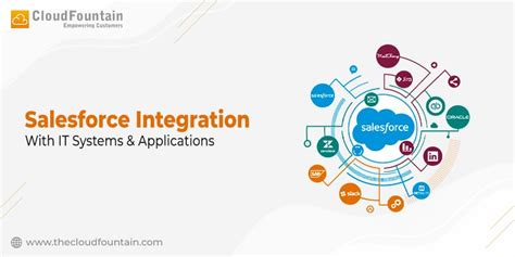 What Is Salesforce Integration How To Integrate It With It Systems And