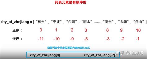 影刀python 数据类型 知乎