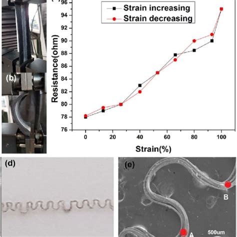 A Stretchable Conductive Device Upon Stretching B Upon Recovering