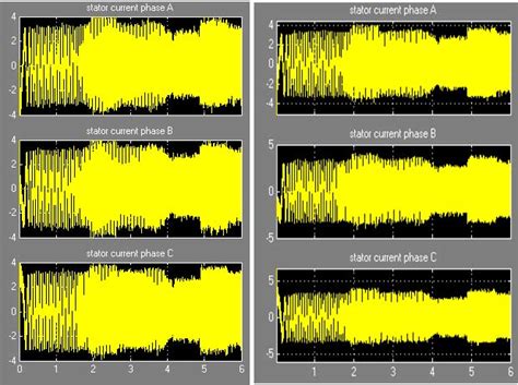15 Shows The Stator Three Phase Current With Pi Left And Ann