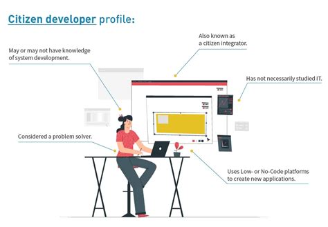 Low Code And Software Democratization Bpi The Destination For Everything Process Related