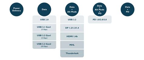 How Displayport Alt Mode Is Enabled Over A Usb Type C Cable