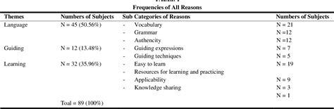 Table 1 From A Corpus Based Approach To Learning A Tour Guide Talk Semantic Scholar