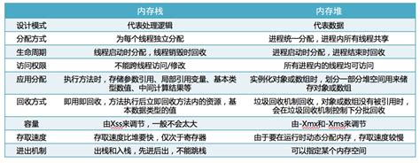 深入理解计算机科学：堆和栈的本质区别与应用场景 不念博客
