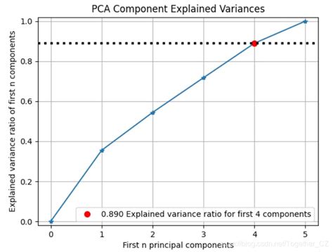可视化神器scikit plot实践入门 scikit plot 绘制lift曲线 csdn博客