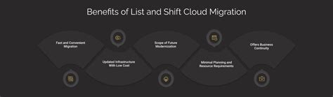 What Is Lift And Shift Migration