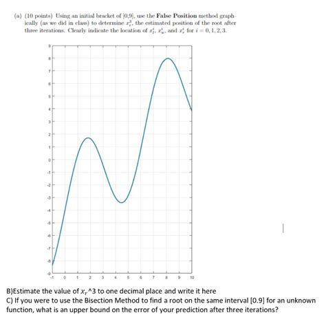 A 10 Points Using An Initial Bracket Of 09