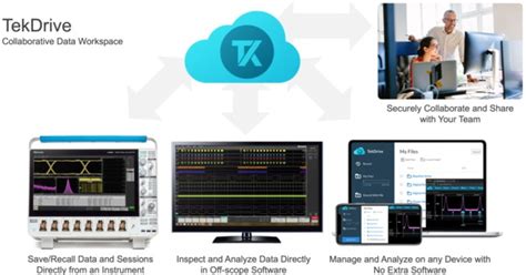 Tekdrive Collaborative Tandm Data Workspace Tektronix